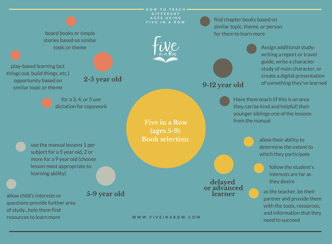 How Five in a Row Works